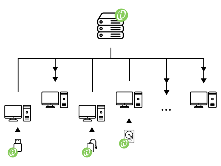 Oxford iSolution – Alex AY