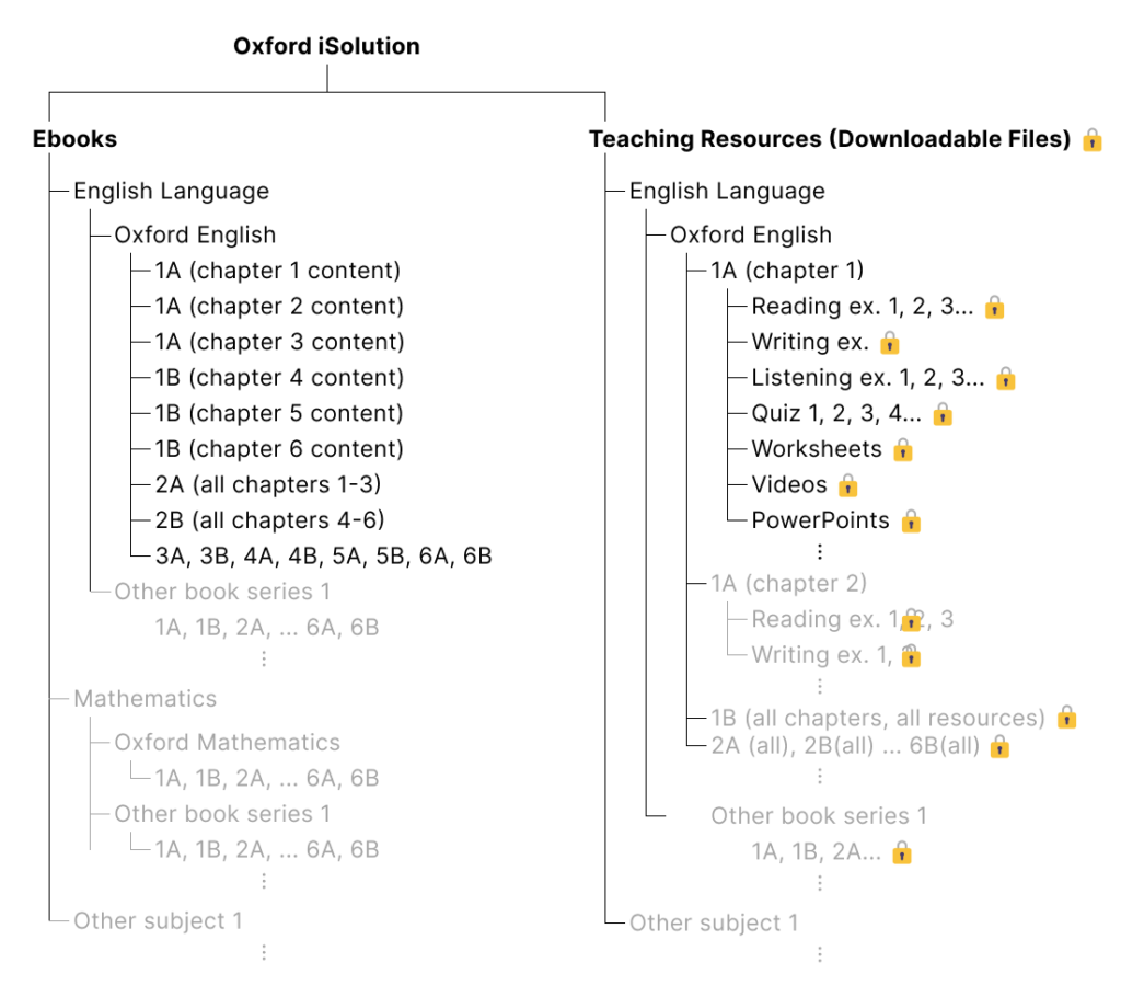 Oxford iSolution – Alex AY