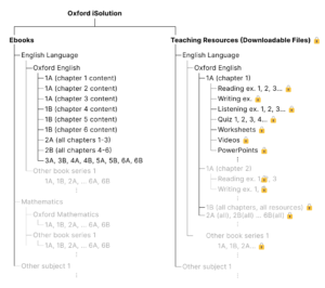 Oxford iSolution – Alex AY
